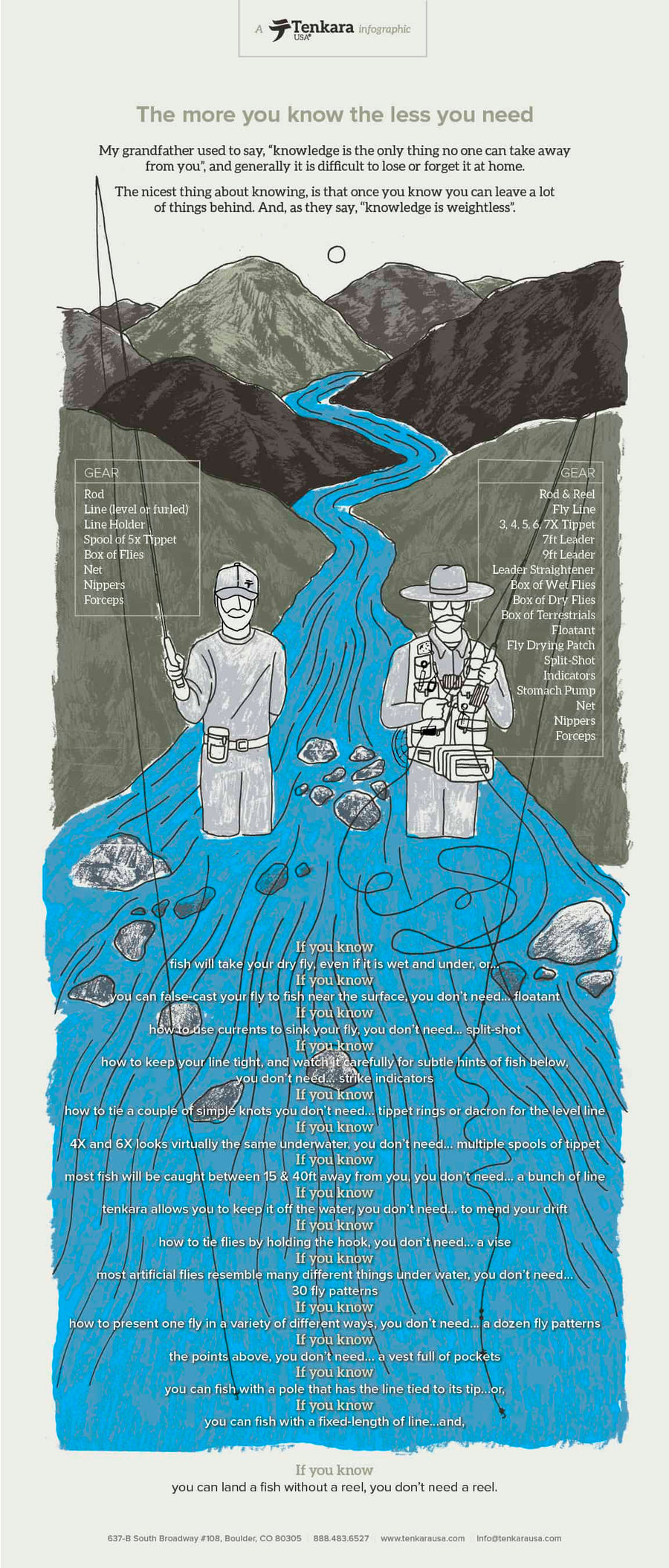 If you know... a fun infographic – Tenkara USA